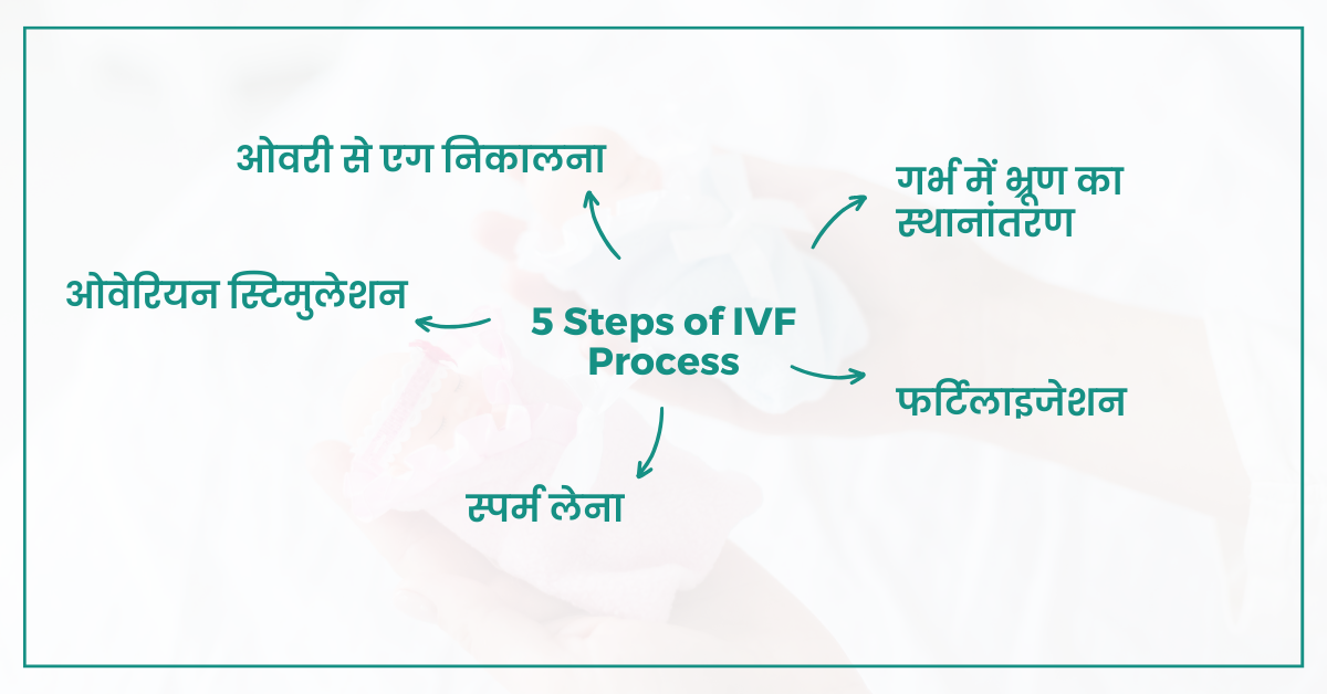 5 Steps of IVF Process in Hindi - आईवीएफ प्रक्रिया क्या है?